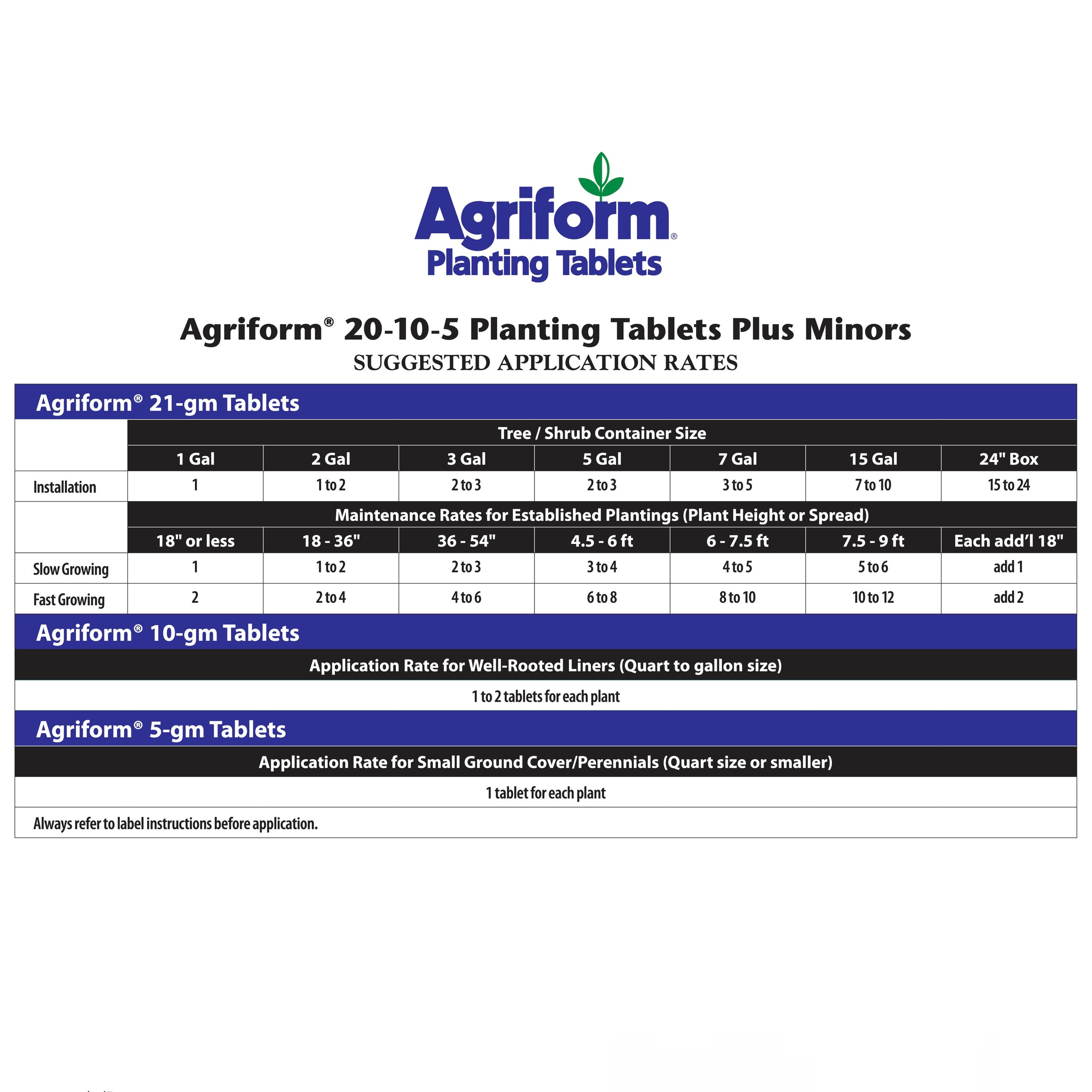 Agriform 20-10-5 Planting Tablets Plus Minors | Freedom Forest Nursery
